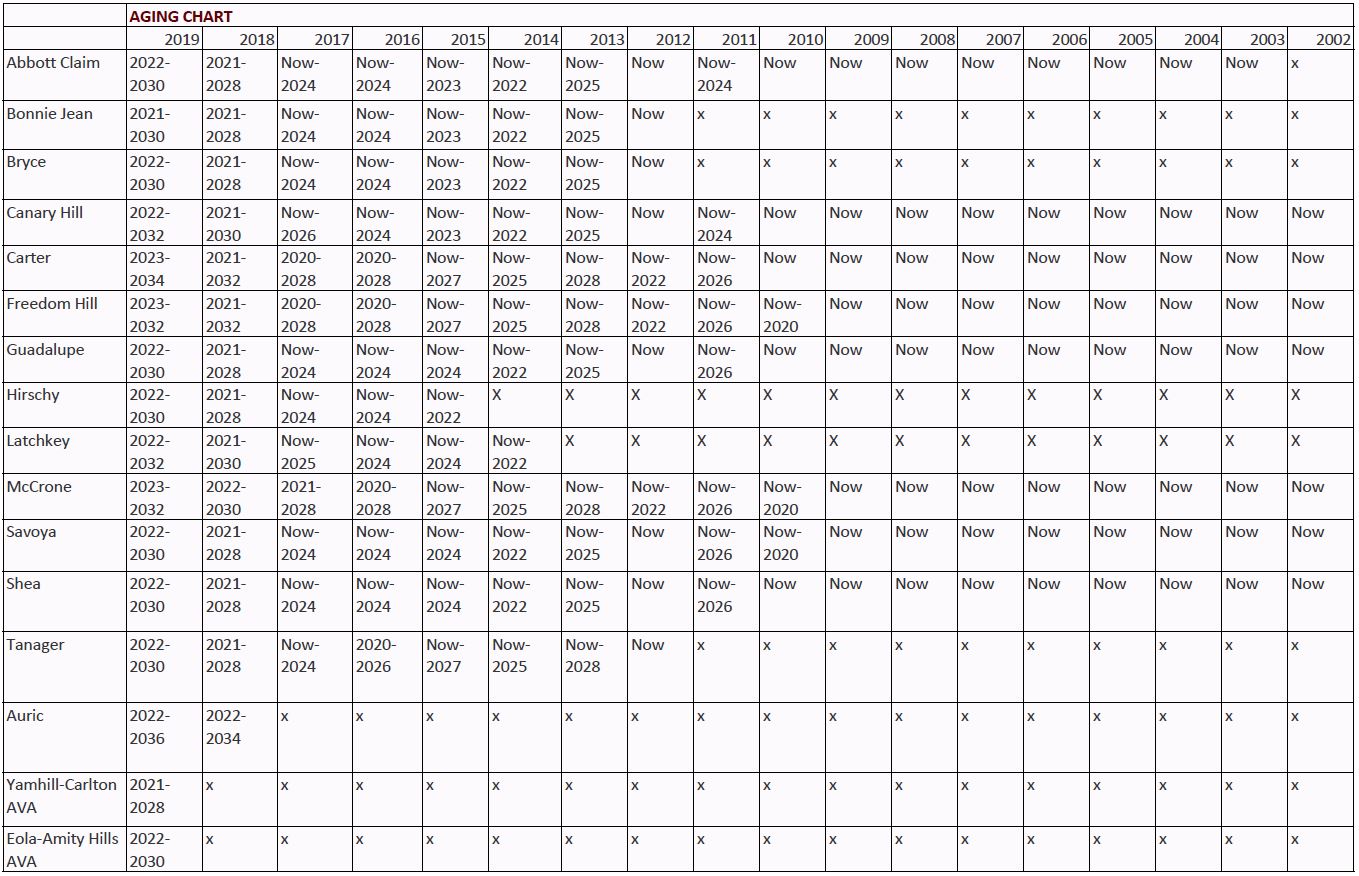 Aging Chart - Ken Wright Cellars